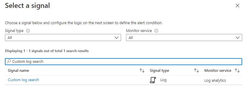 Receive an alert on user login – Azure AD – Azvise