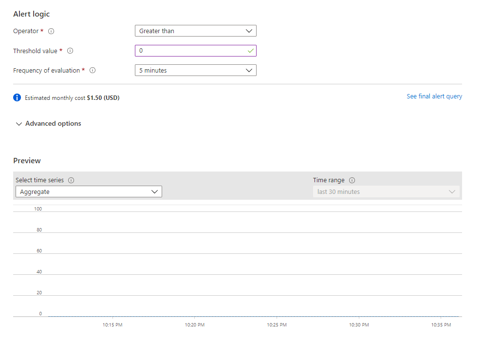 Receive an alert on user login – Azure AD – Azvise